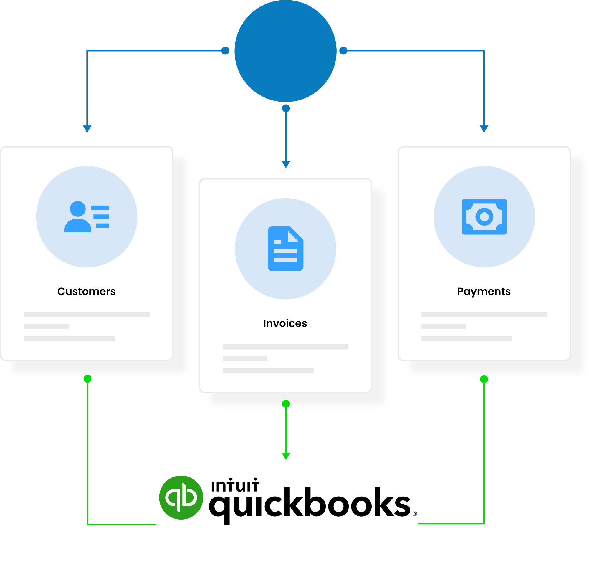 Gas Engineer Software works with your favourite apps & devices