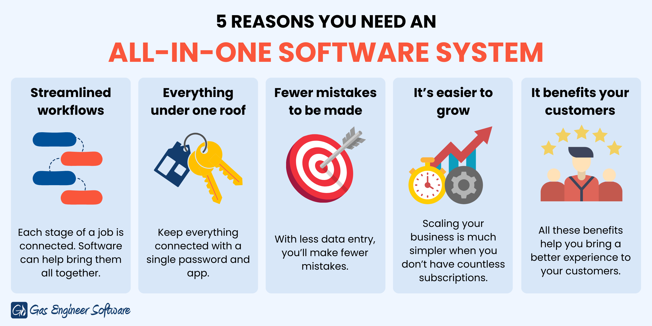 5 Ways an All-In-One Software System Benefits Gas Engineers - Software ...